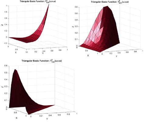 14 Cubic Timmer Triangular Basis Functions Download Scientific Diagram