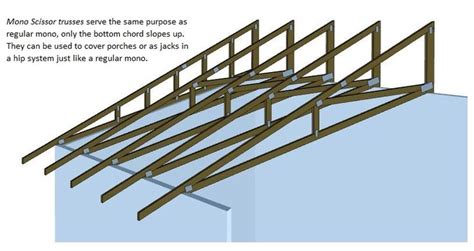 17 Best Images About Carport Ideas On Pinterest Steel Carports Roof