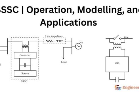 Laplace Transform Circuit Analysis Use And Applications