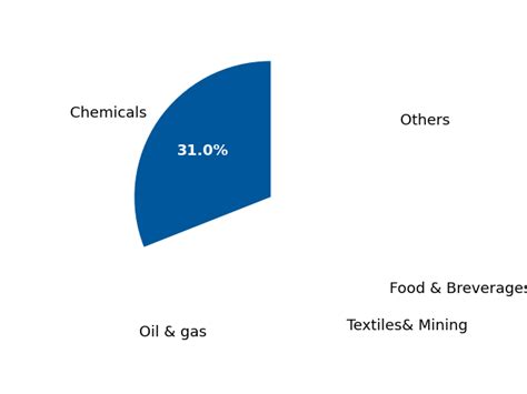 Python How To Have A Section Of A Pie Chart Transparent Stack Overflow