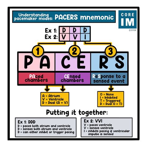 1 🚨 Pacemakers And Icds 5 Pearls Episode 🚨 How Do Different Implantable
