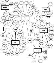 P1 ER Diagram Solution Pdf Course Hero