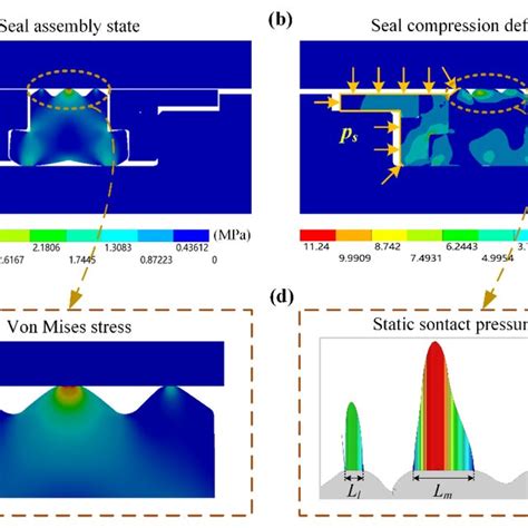 Finite Element Analysis Of Sealing System Installation And