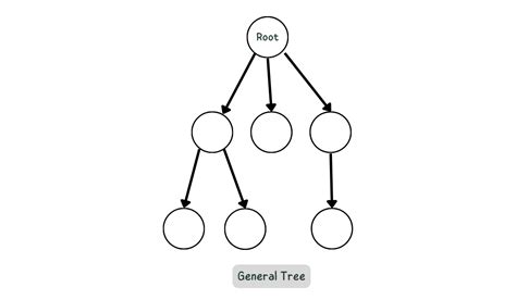 Application Of Tree In Data Structure Naukri Code 360