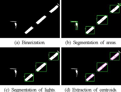 Figure 1 From Localization Of A Mobile Robot Using Multiple Ceiling Lights Semantic Scholar
