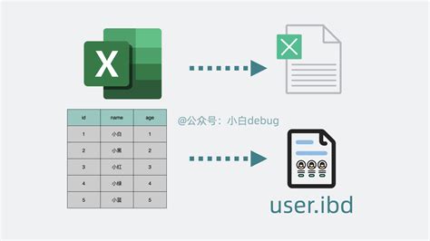 mysql 是什么架构是怎么样的 golang全栈指南