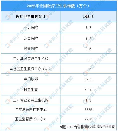 【行业观察】2023年中国医疗器械产业链上中下游市场分析（附产业链全景图） 知乎