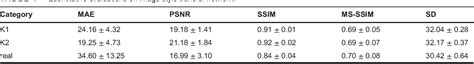 Table 1 From A Novel Intrarenal Multimodal 2d3d Registration Algorithm