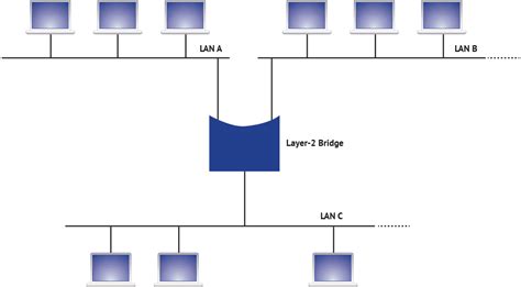 Digital Bridge Switch At Ronald Caster Blog