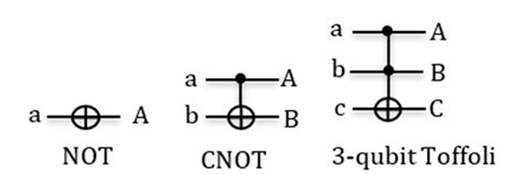 gate symbol not cnot 3 qubit toffoli gates download scientific