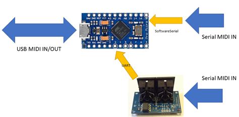Arduino Multi Midi Merge Simple Diy Electronic Music Projects