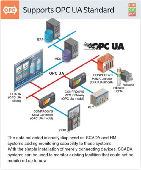 Energy Management System Excel Consultant