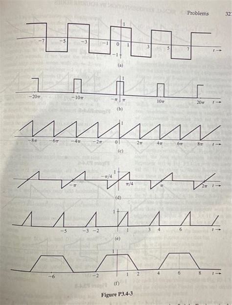 Solved 2 For Each Of The Periodic Signals Shown In Figure Chegg Com