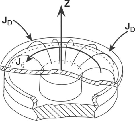 A Schematic Of An ICP MS In Which A Radiofrequency Driven Inductively Download Scientific
