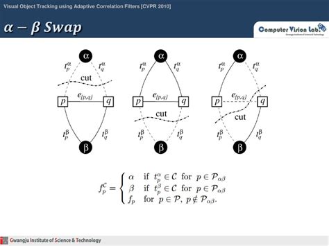 Ppt Fast Approximate Energy Minimization Via Graph Cuts Powerpoint Presentation Id1966893