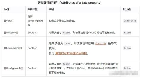 javascript类型如何判断 开发技术 亿速云
