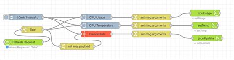 Release Node Red Server Information Driver ⚙️ Custom Apps And