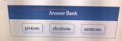 Solved Identify Which Subatomic Particles Match Each Of Chegg