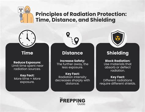 How To Prepare For Nuclear War A Comprehensive Guide