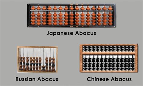 Introduction To Abacus Abacus Class 1 Pdf Download