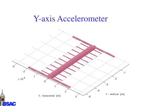 Ppt Modified Nodal Analysis For Mems Design Using Sugar Powerpoint Presentation Id 5570755