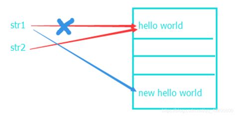 python变量的存储原理详解 csdn博客