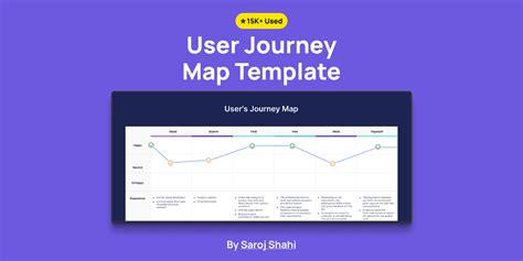 User Journey Map Template Figma