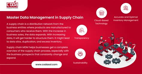 Master Data Management In Supply Chain Coda Technology Solutions