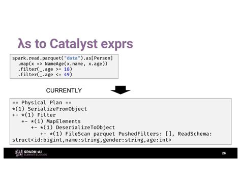 Spark Schema For Free