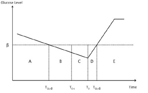 Reward Function Time Segments Used To Train The Classifier In Segment