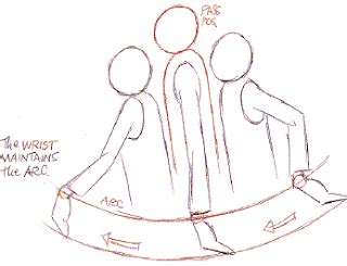 Principles Of Animation Arcs Animation Principles