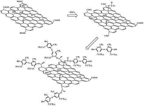 Graphene Based Antioxidant And Preparation Method And Application