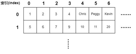 [python] 學習使用串列 list