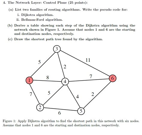 Solved The Network Layer Control Plane Points A Chegg