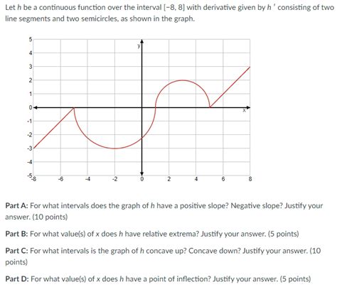 Solved Let H Be A Continuous Function Over The Interval Chegg