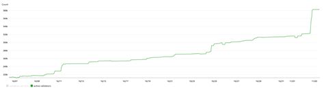 MEV Boost Status Update Flashbots Status Updates The Flashbots Collective
