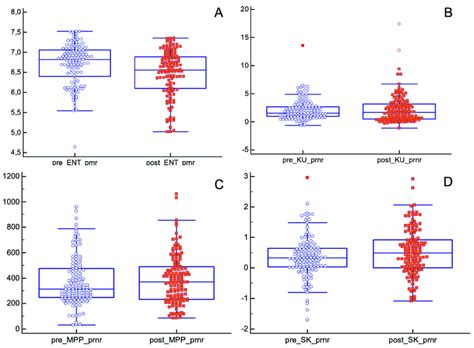 differences in texture parameters before and after nchrt in ppr pnr
