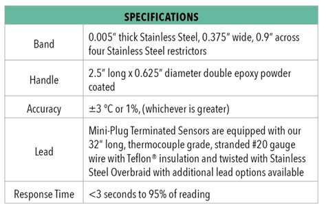 Versatile Surface Sensors Electronic Development Labs Inc