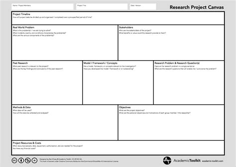 academictoolkit use the research project canvas to plan