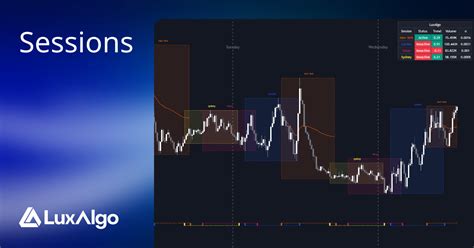 Sessions Trading Indicator Luxalgo