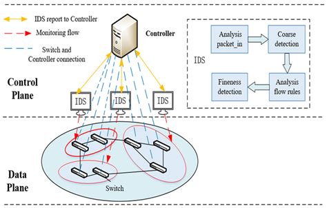 Schematic Diagram Of The Anomaly Detection Module Download