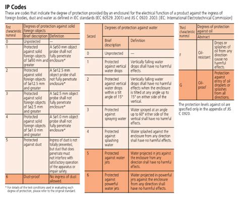 Mitutoyo Cmm Error Code List At Sean Hawker Blog