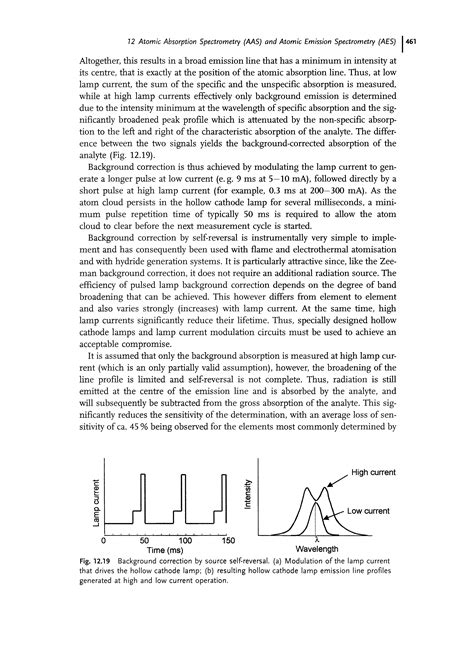 Hollow Cathode Lamp Emission Big Chemical Encyclopedia