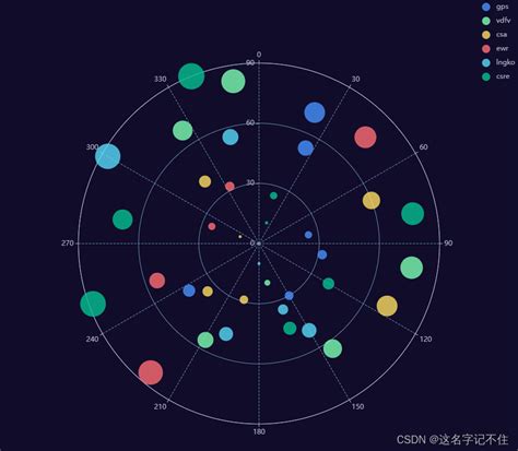 echarts星空图 echarts卫星星空图 csdn博客
