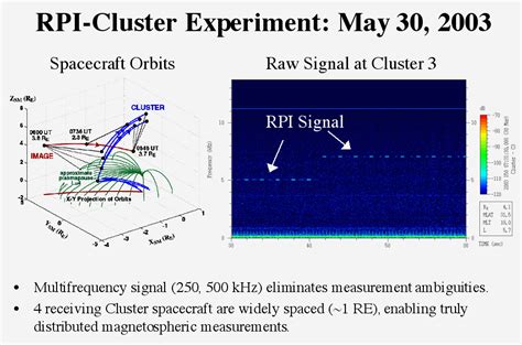 RPI Cluster Experiment May