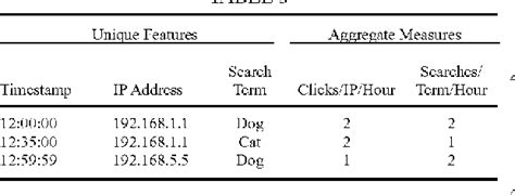 table 3 from systemand method to determine the validity of an