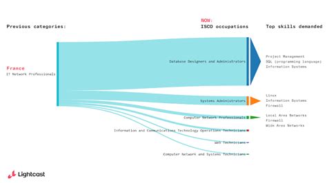 Lightcast Global Data The Detail Employers Need To Decide