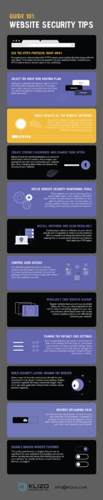 Guide Website Security Tips To Protect It From Hackers Klizos Web Mobile SaaS