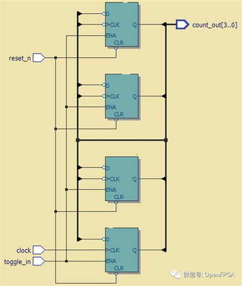 Verilog时序逻辑硬件建模设计五异步计数器 总结 极术社区 连接开发者与智能计算生态