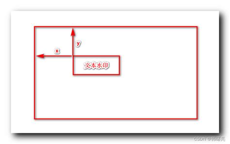 【ffmpeg】filter 过滤器 ③ 文字水印 drawtext 过滤器 drawtext 过滤器支持库编译配置